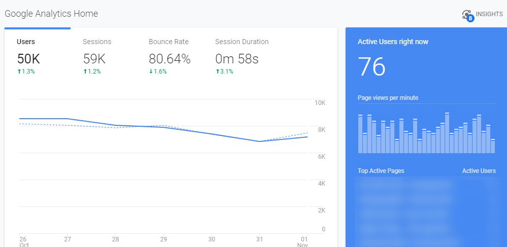 Google Analytics 101: main features you need to know – blog King Servers